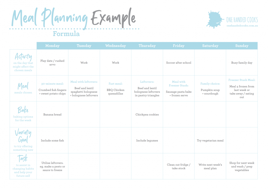 7-Day Meal Plan Challenge: Meal Plan - One Handed Cooks